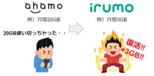 ahamoやギガライトからirumo(イルモ)へ変更するタイミングは？注意点や手順を解説！ - ドコモラボ -docomolab-