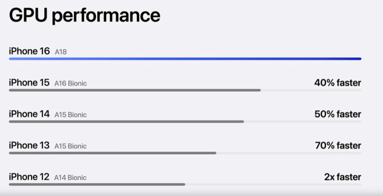 新型iPhone16シリーズの特徴・価格・発売日まとめ！ - ドコモラボ -docomolab-