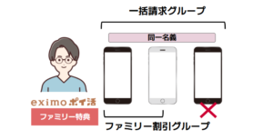 eximoポイ活ファミリー特典とは？家族で年間3万ポイント以上もらえる - ドコモラボ -docomolab-