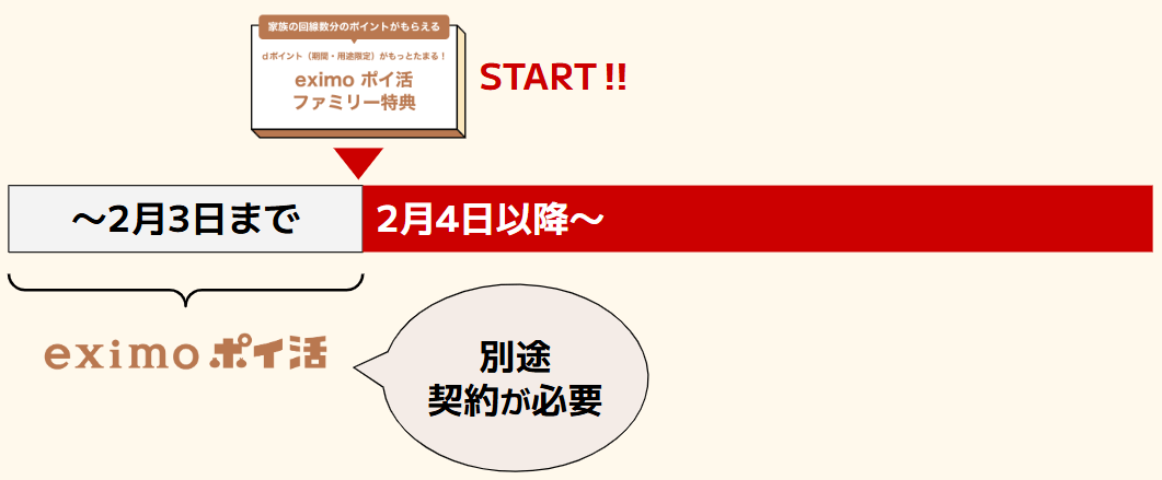 eximoポイ活ファミリー特典とは？家族で年間3万ポイント以上もらえる - ドコモラボ -docomolab-