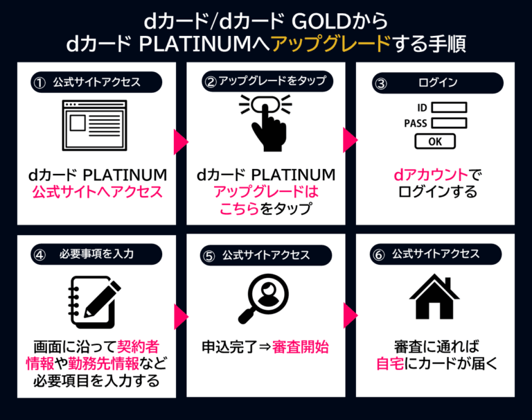 dカード PLATINUMとdカード GOLDの違いを10項目で比較！評判やおすすめな人を解説！ - ドコモラボ -docomolab-